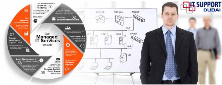 IT SUPPORT DUBAI – IT Service & IT Solutions in UAE